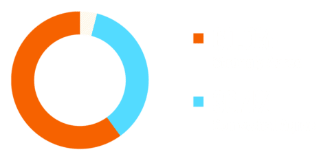 Homepage - CoGenerate